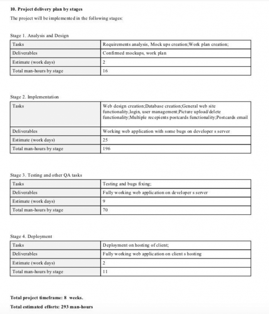 How to Write a Successful Business Proposal - Chamber Of Commerce