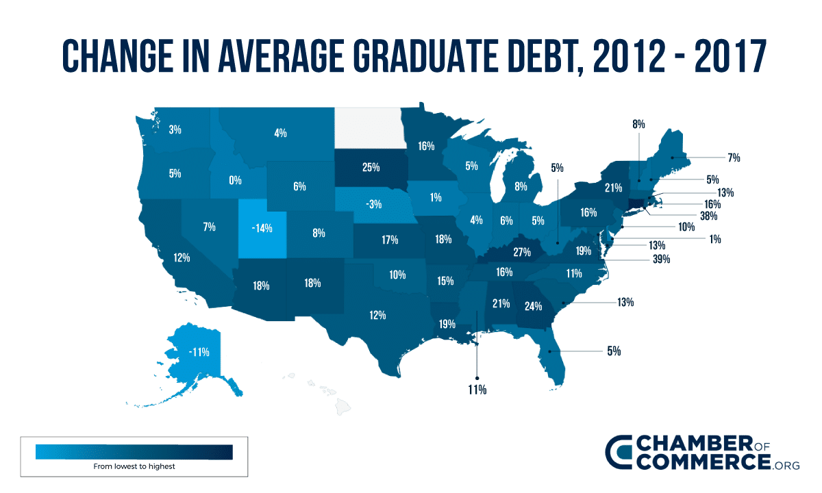 US Student Loan Debt Statistics - What is the Average Student Loan Debt ...