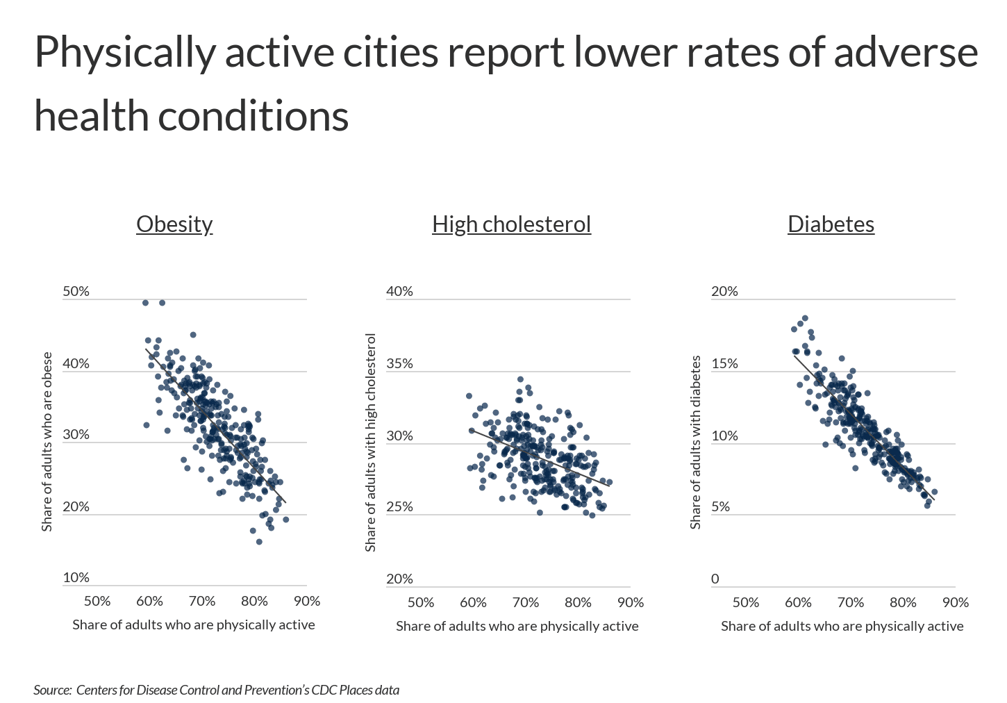 The Most Physically Active Cities in the U.S. - Chamber Of Commerce
