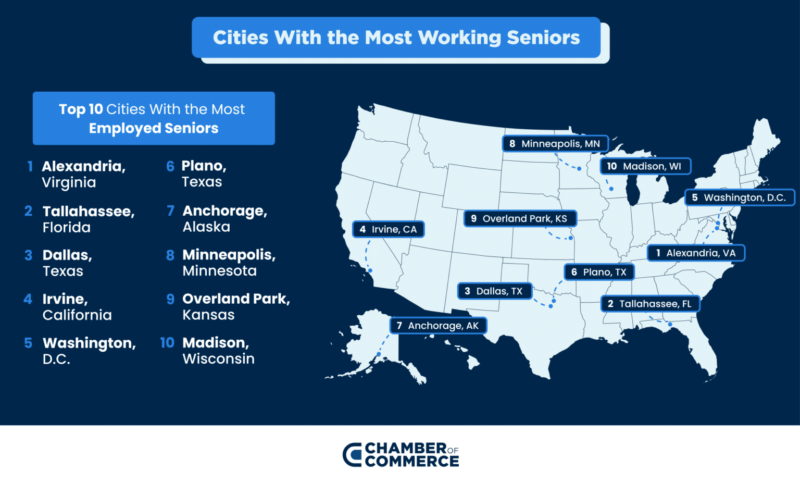 Cities with the Most Working Seniors - Chamber Of Commerce
